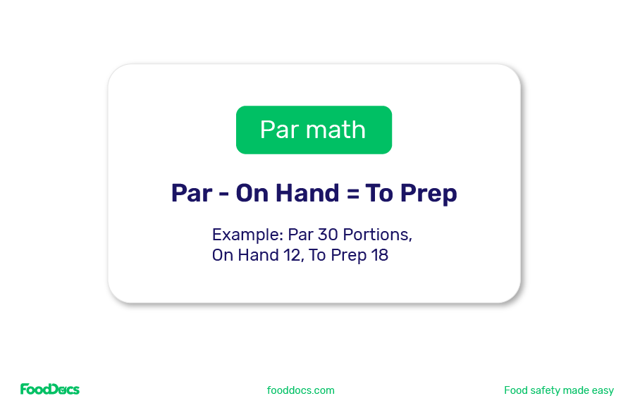 Kitchen Prep List Template: How to Create One for Maximum Efficiency