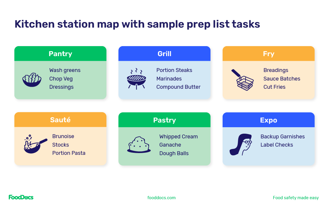 Kitchen Prep List Template: How to Create One for Maximum Efficiency