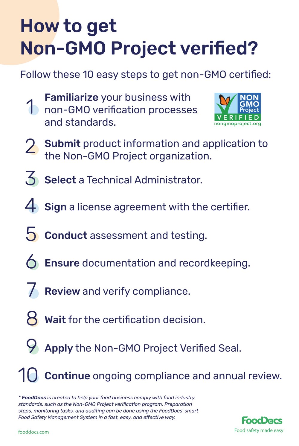Non-GMO Certification | Download Free Poster