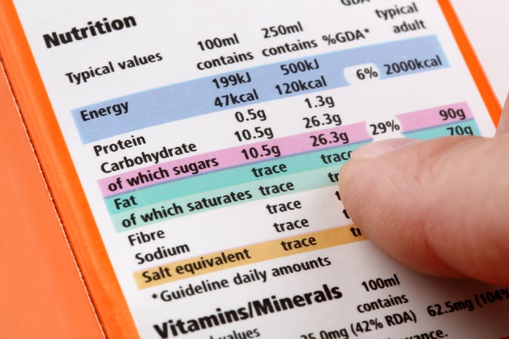 Food Labels: What Is Required on a Food Label and Food Labels Examples