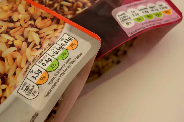 Food Labels: What Is Required on a Food Label and Food Labels Examples