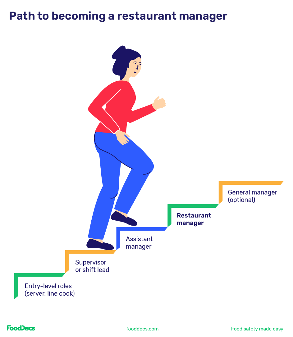 A Complete Guide to Restaurant Manager Responsibilities (and What Makes ...