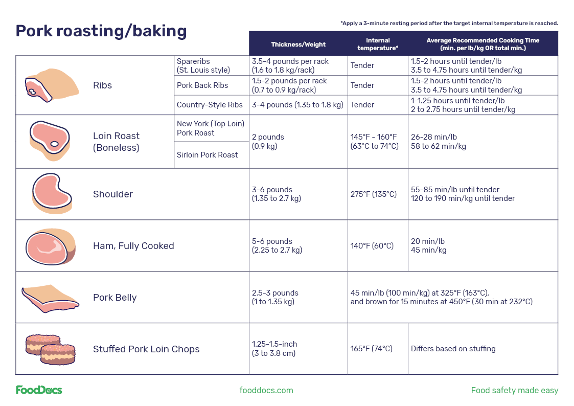 Pork Internal Temp: What's the Internal Temperature for Pork?