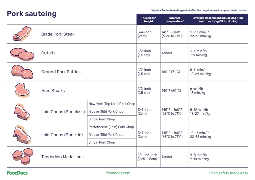 Pork Internal Temp: What's the Internal Temperature for Pork?