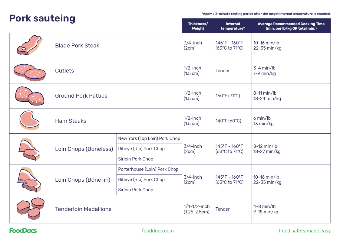 Pork Internal Temp: What's the Internal Temperature for Pork?