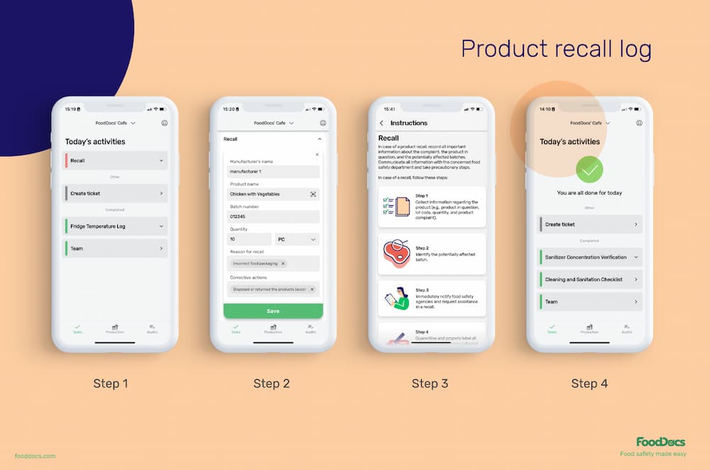 USDA vs FDA: Compare and Contrast What Types of Food They Regulate
