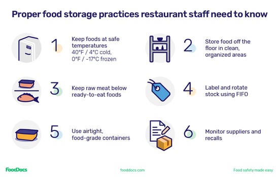 All the Top Restaurant Food Safety Procedures Explained (2026 Guide)