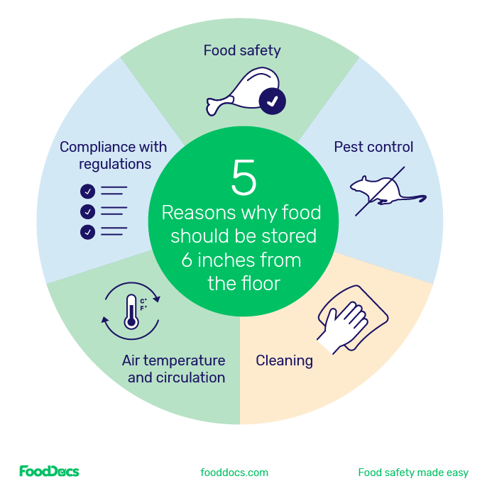How Many Inches Does Food Need to Be Stored Above the Ground? A Guide