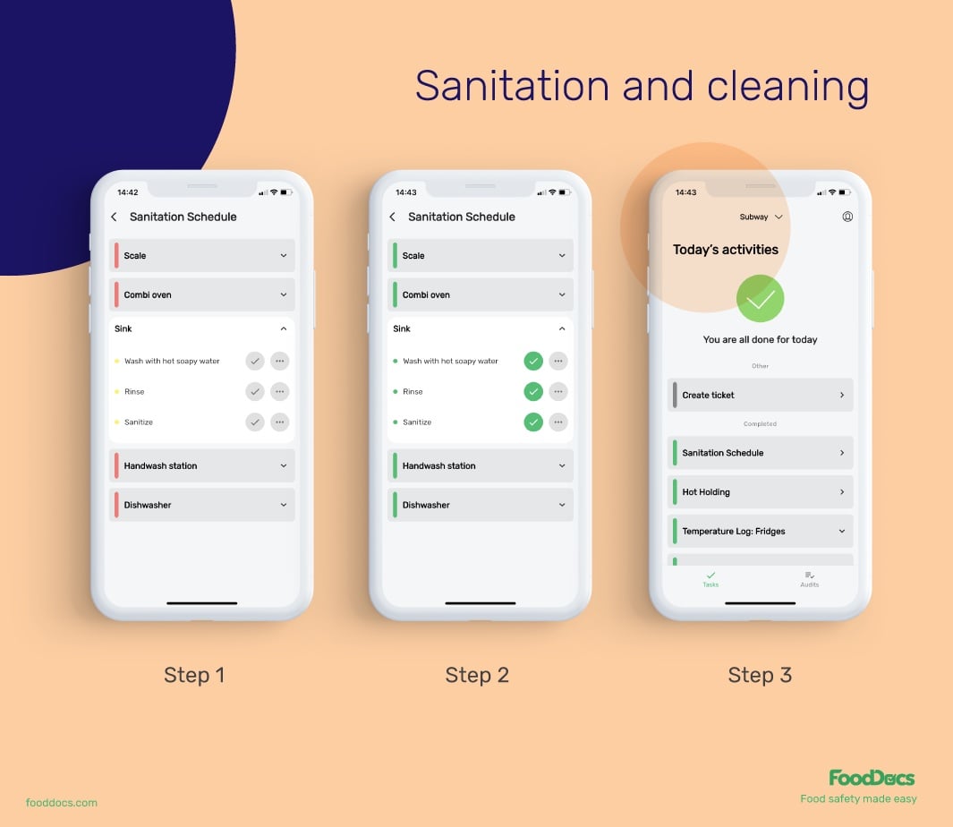 Three Sink Method Poster | Download Free Poster