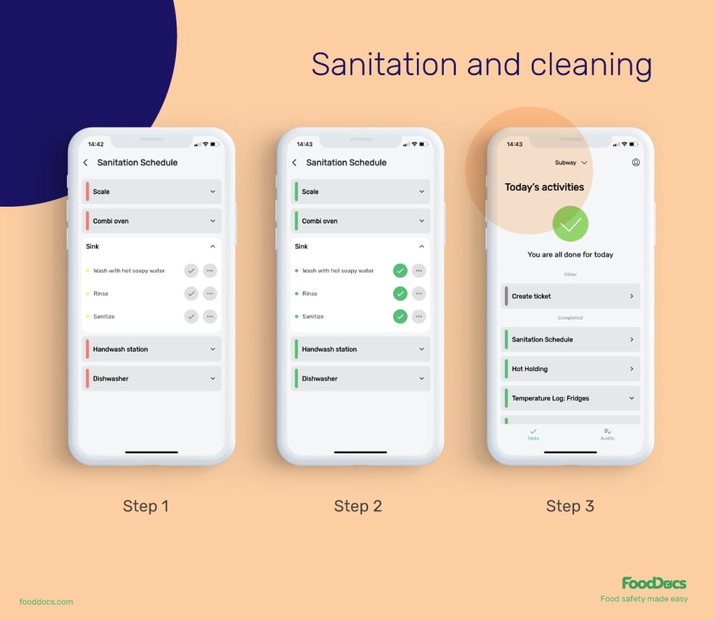 Three Sink Method Poster | Download Free Poster