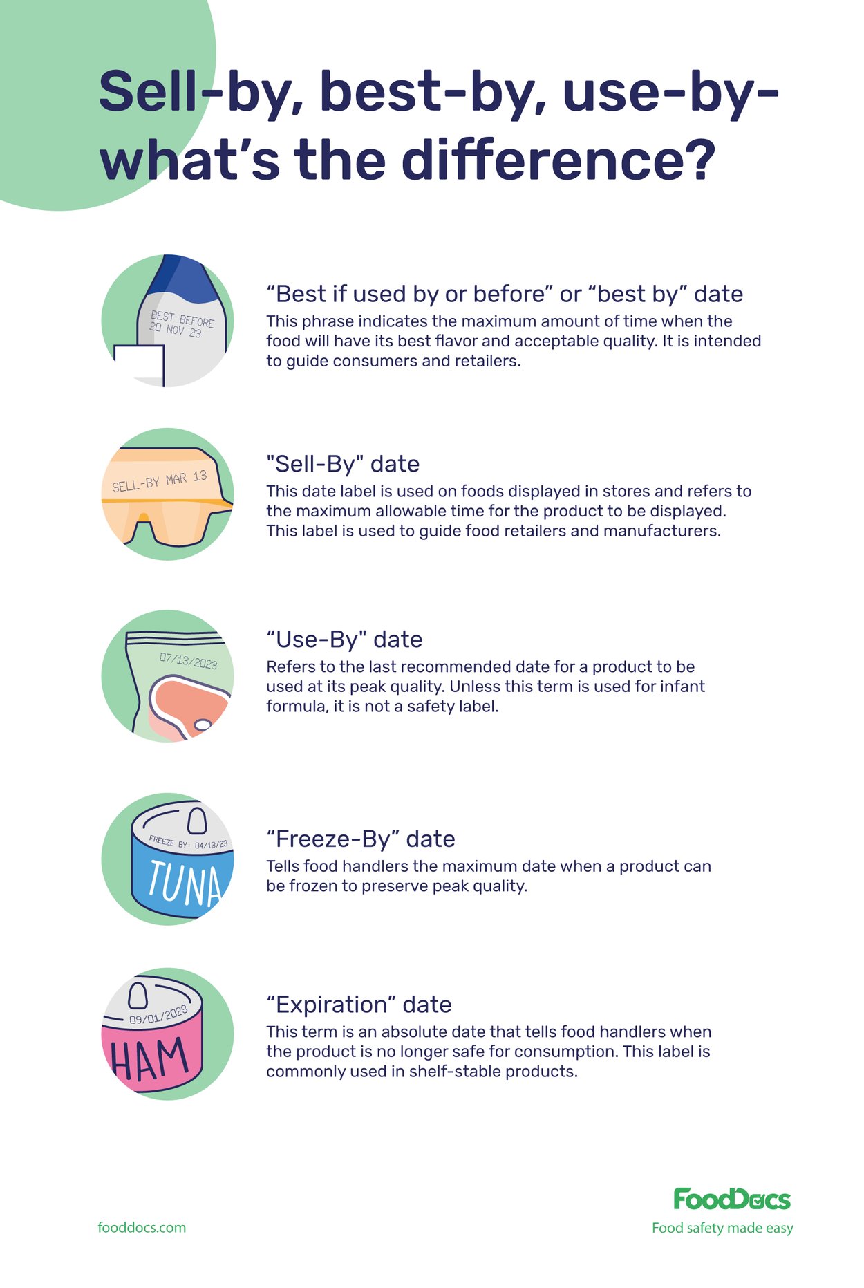 Sell-by, Best-by, Use-by | Download Free Poster