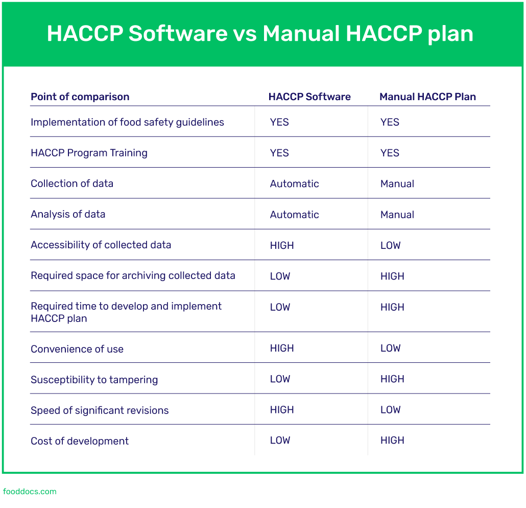 Food Safety Consultant Guide: Roles, Responsibilities, Salary & More