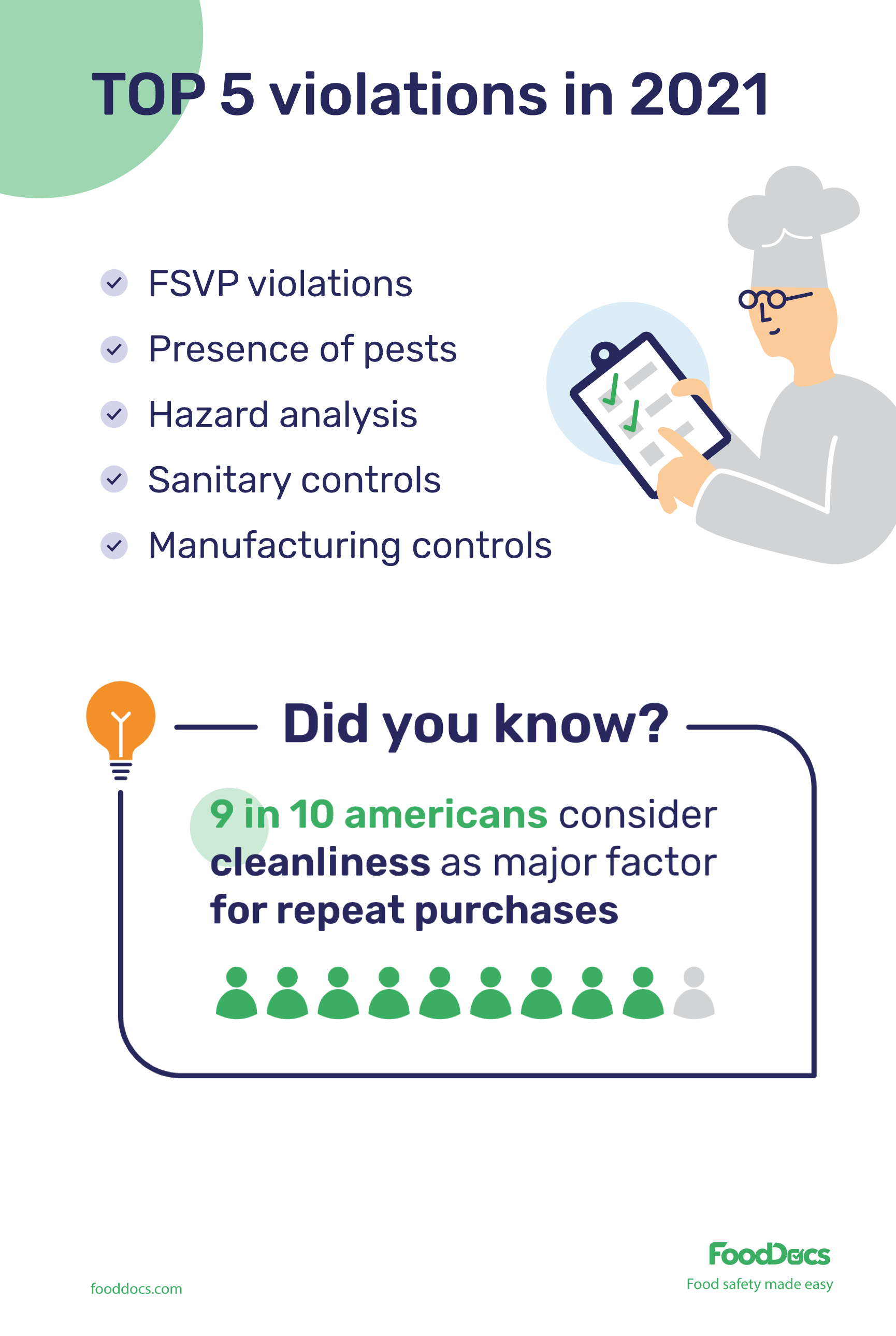 Food Safety Facts and Statistics You Need to Know