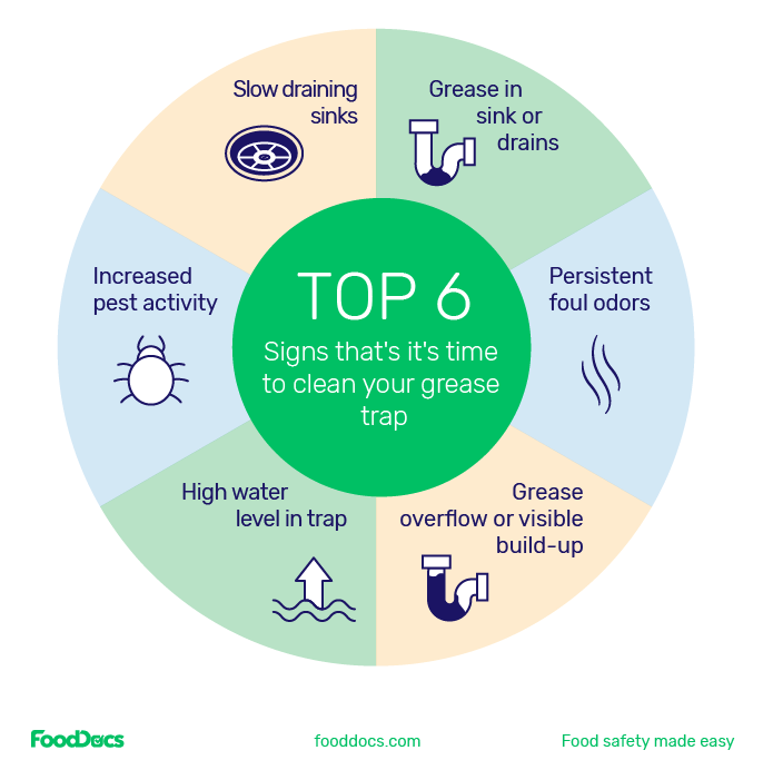 Grease Trap Cleaning How-To Guide for Commercial Kitchens (Free Posters)