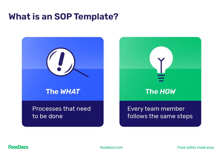 How to Create a SOP Template: Step-By-Step Standard Operating Procedures