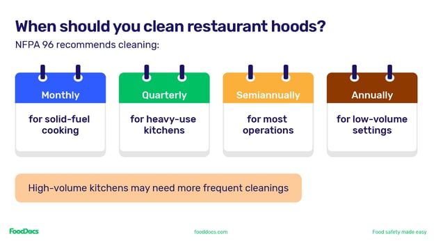 Restaurant Hood Cleaning: 10 Step-By-Step Guide (Free Kitchen Poster)