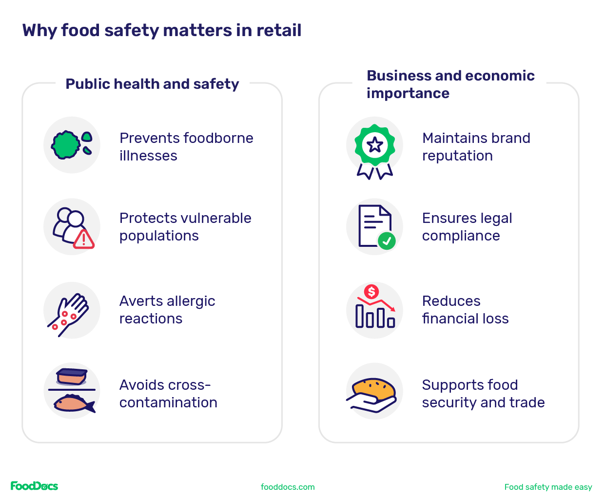 How Can Stores Improve Retail Food Safety? (Complete Guide for 2026)