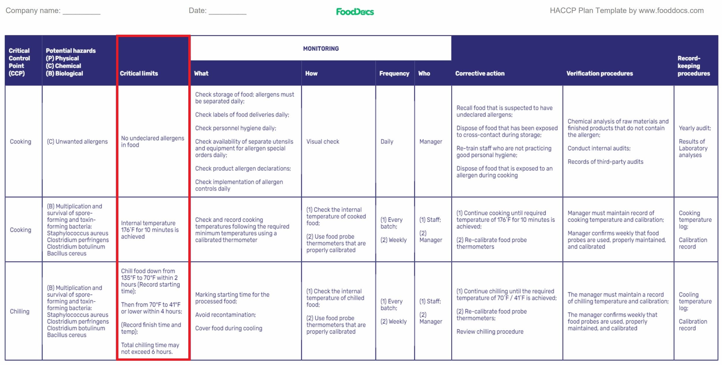 Haccp 7 Principles Example