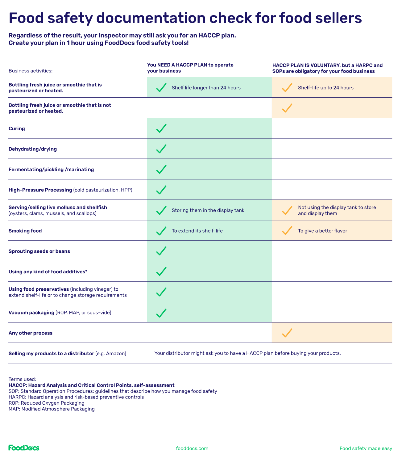 Food Safety Consultant Guide: Roles, Responsibilities, Salary & More