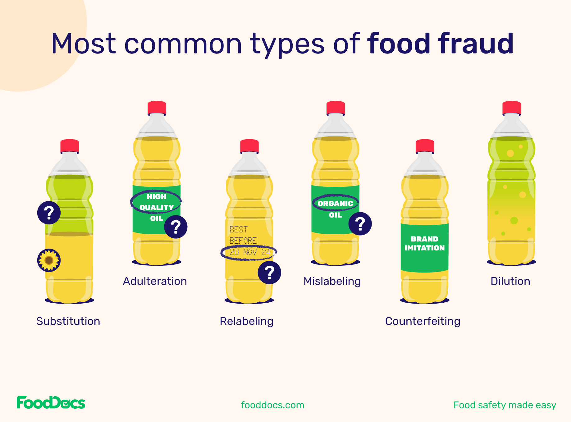 What is Food Fraud? Best Way to Protect Food from Deliberate Tampering