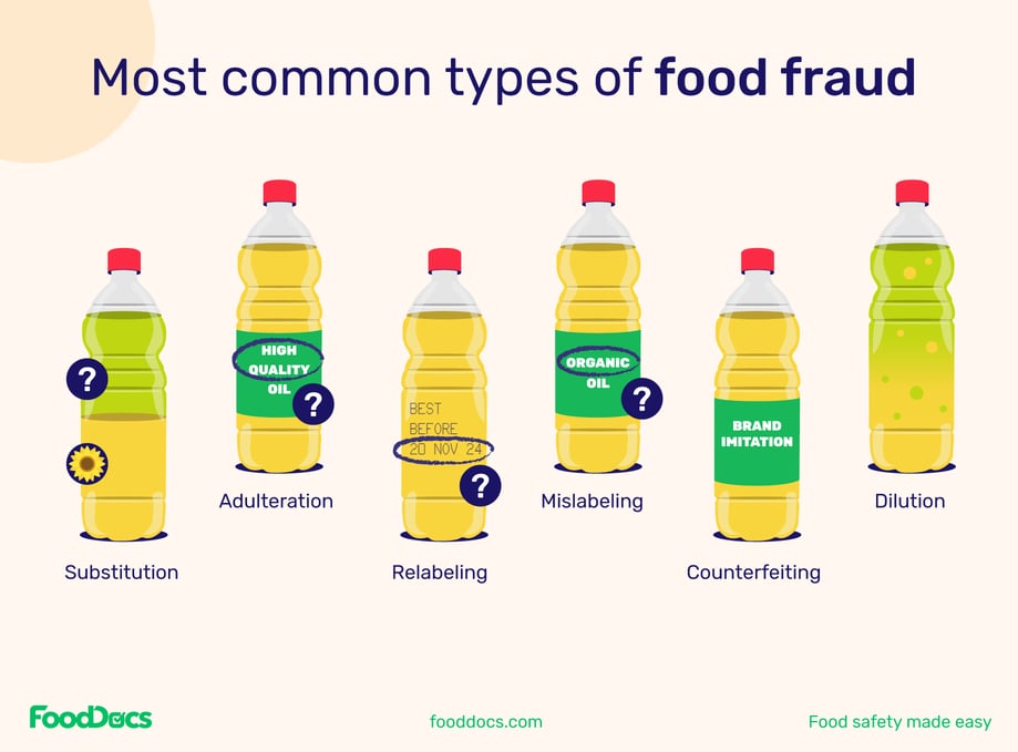 What is Food Fraud? Best Way to Protect Food from Deliberate Tampering