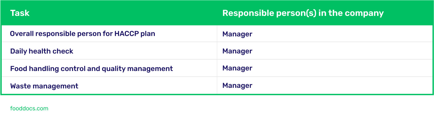 HACCP Principles: What are the 7 Principles of HACCP?