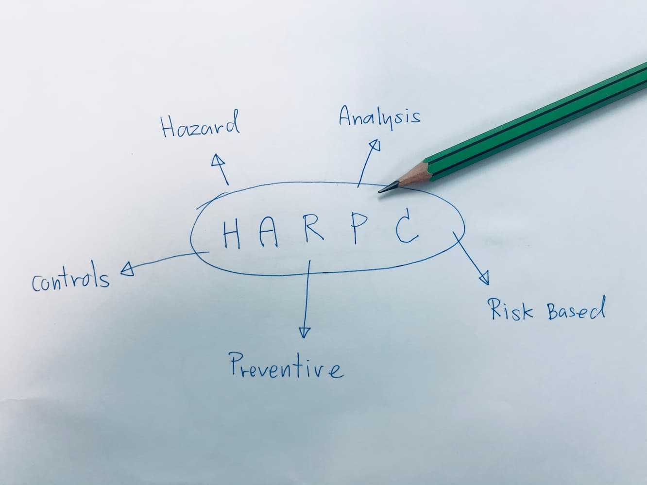 HARPC Basics: A Beginner's Guide to HARPC