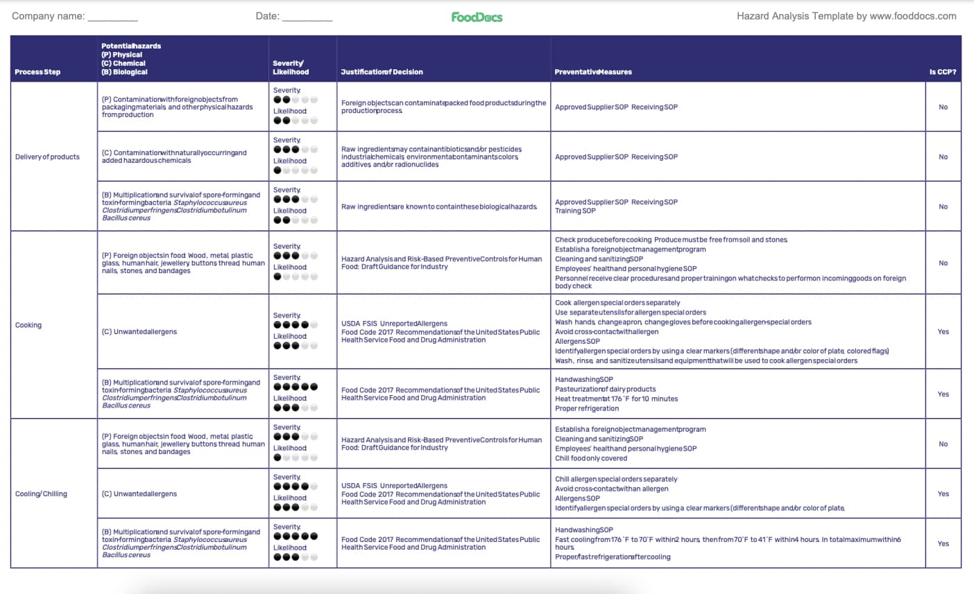 Food Safety Plan - What is it & How to Get it?