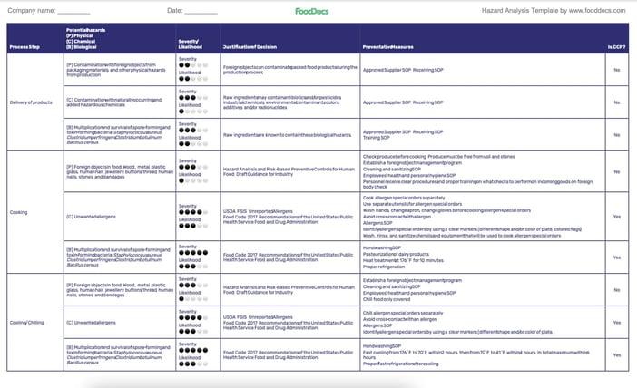 Food Safety Plan - What is it & How to Get it?