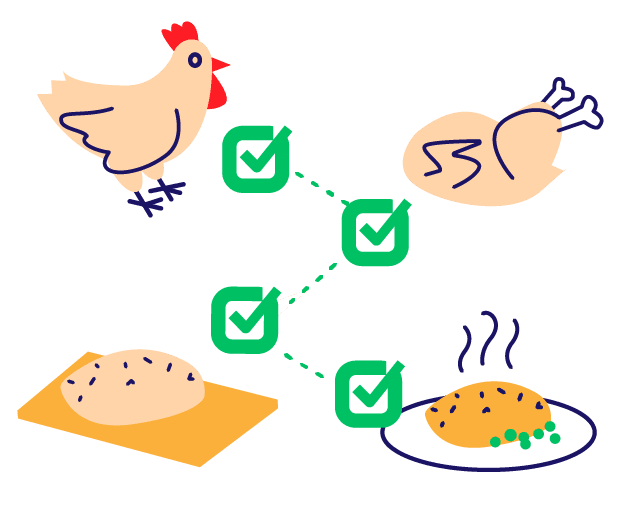 Food traceability with 4 clicks. How is it possible?