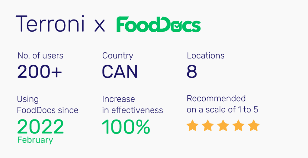 How Terroni Simplified Food Safety with an Easy-to-Use Digital Solution