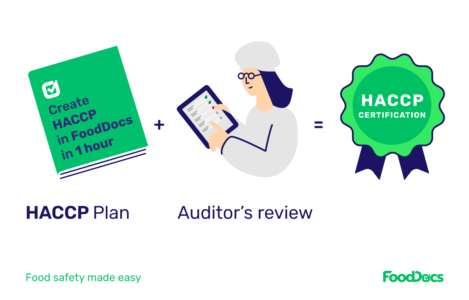 HACCP Principles: What are the 7 Principles of HACCP?