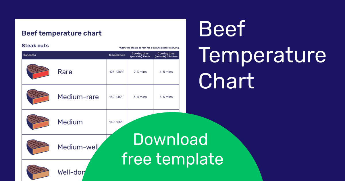 Beef Temperature Chart | Download Free Poster