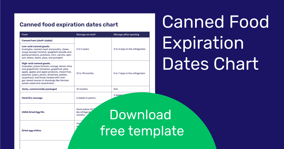 Canned Food Drive Temperature Chart Food Cans Can Manufacturers