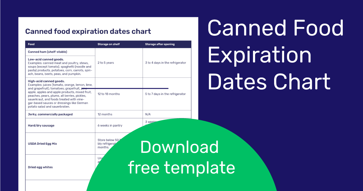 Canned Food Expiration Dates Chart Download Free Poster