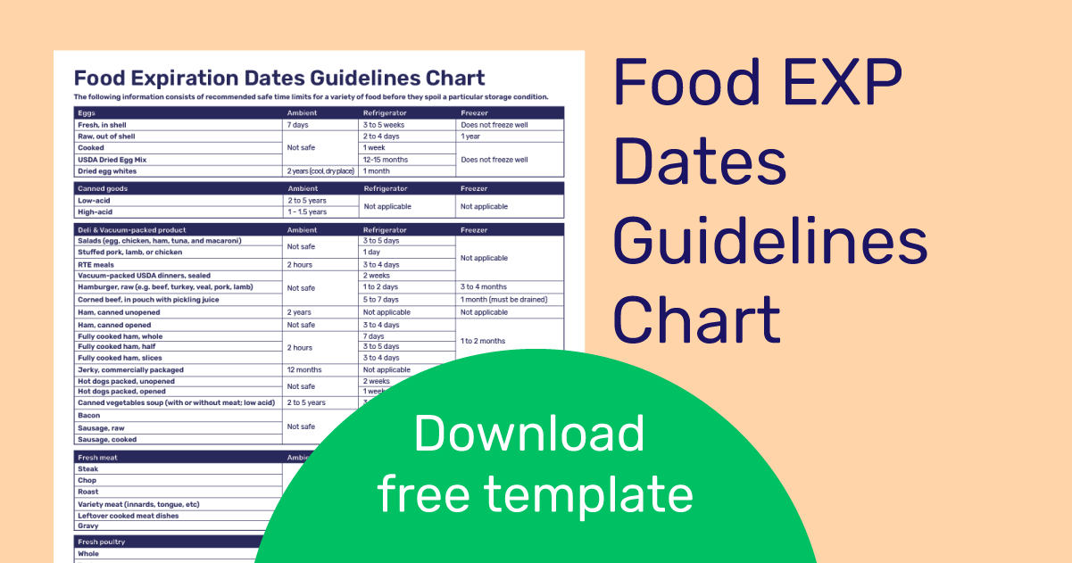Safe Food Expiration Chart Food Safety READING EXPIRATION DATE For