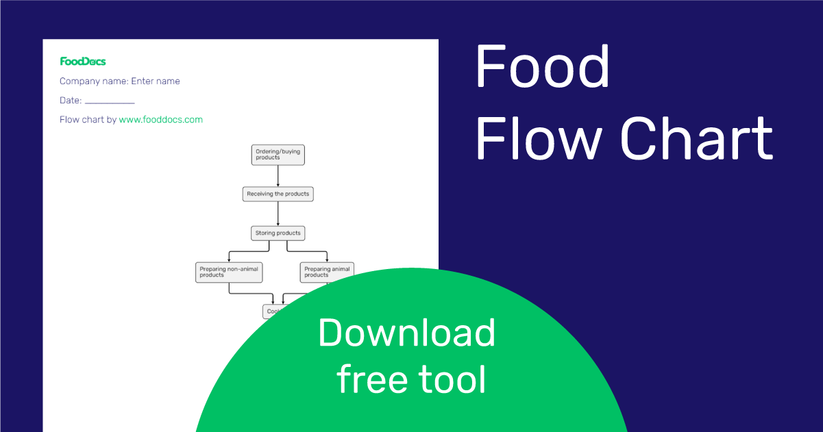 Food Flow Chart | Download Free Tool