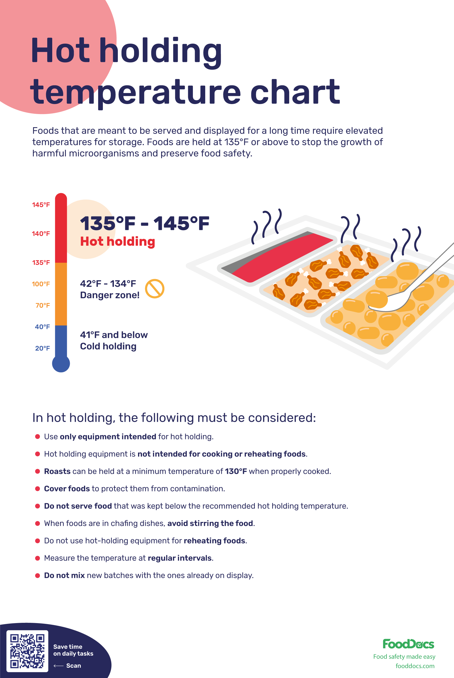 Hot holding temperature | Download Free Chart