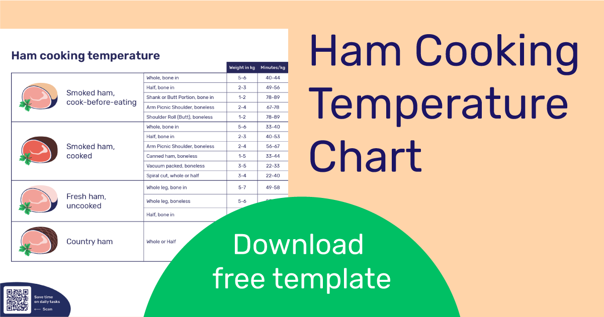 Cooking Times Temperatures Charts Hams Griddle Cooking Temperature