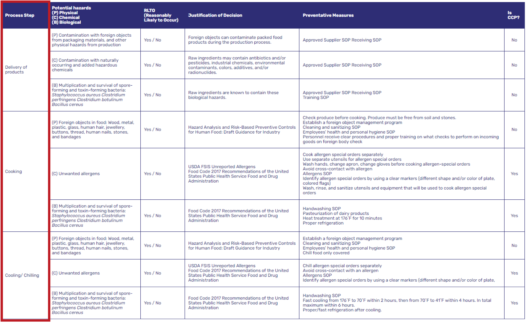 Examples Of Haccp Audit Tables My XXX Hot Girl