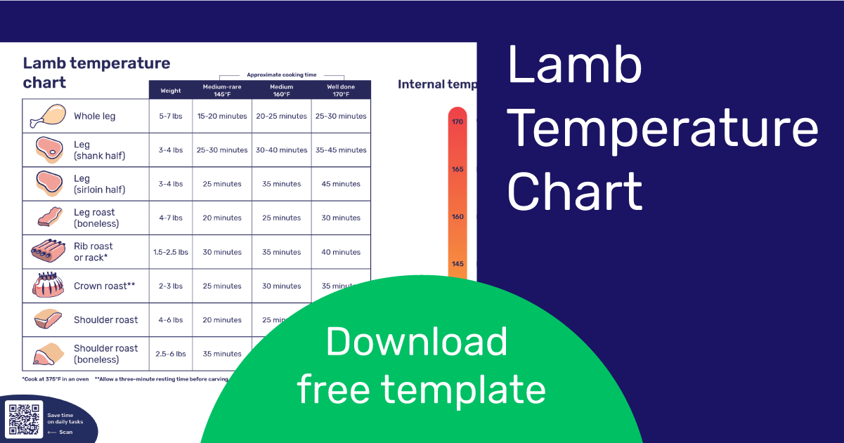 Lamb Temperature Chart | Download Free Template