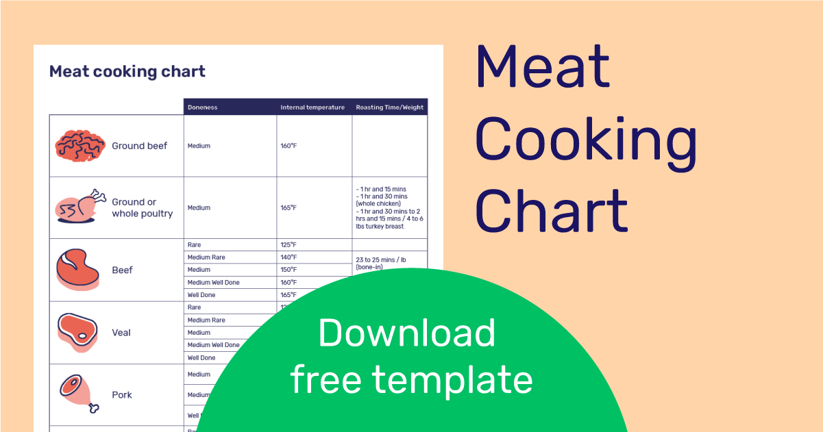Steak Cooking Temperatures Chart Printable