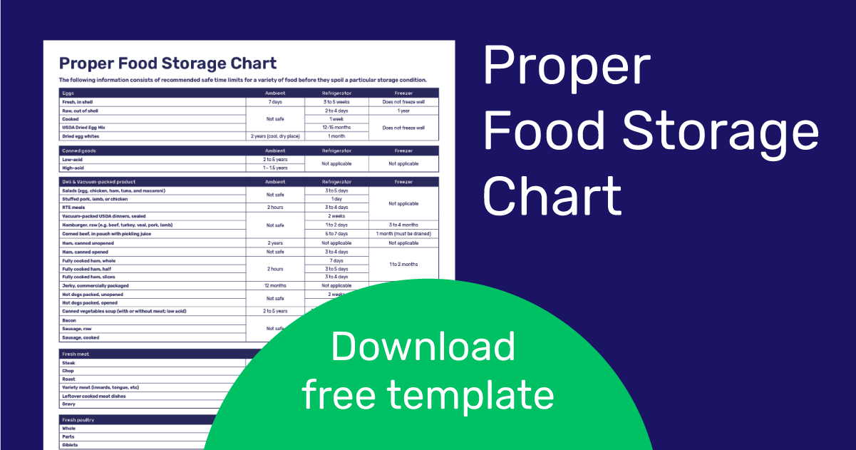 Restaurant Food Storage Chart