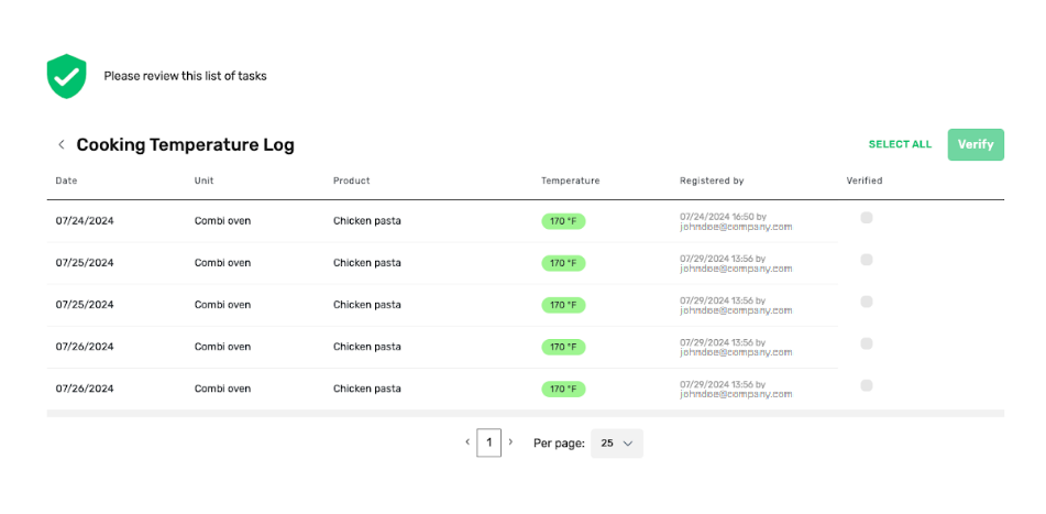 Product Features | FoodDocs